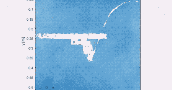 Сдвиговое течение нарушило симметрию волн на воде