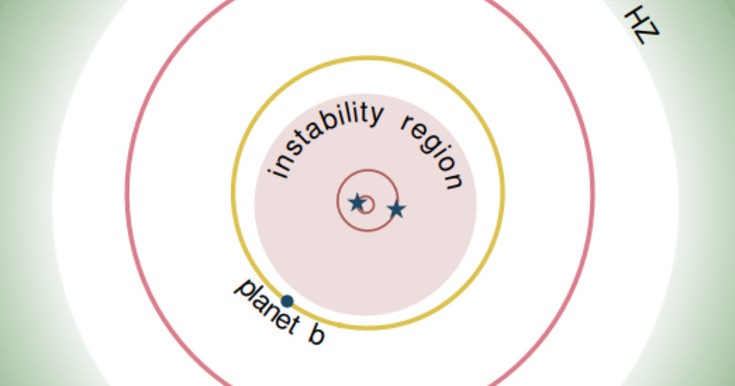 Астрономы впервые открыли экзопланету с кратной орбитой при помощи ...