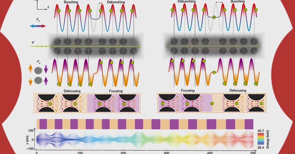 Физики создали когерентный нанофотонный ускоритель. В нем удалось ...